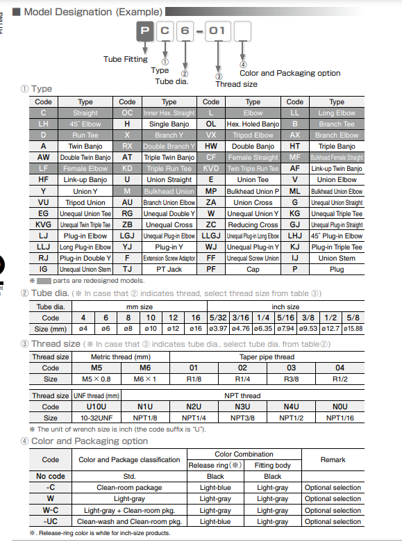 PC10-02 Đầu nối thẳng PISCO | Công ty TNHH Kỹ thuật Hà An
