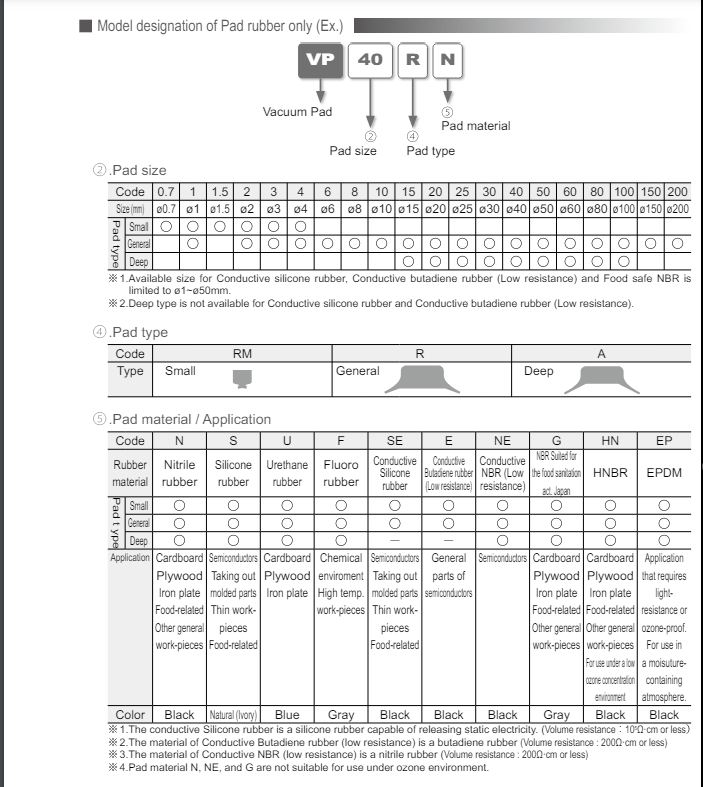 VP30AN PISCO | Nấm hút chân không loại tiêu chuẩn
