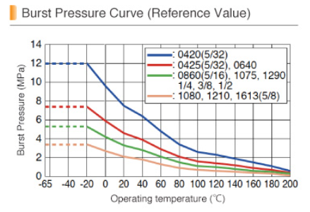 Ống SET | Fluoropolymer tube (FEP) | PISCO