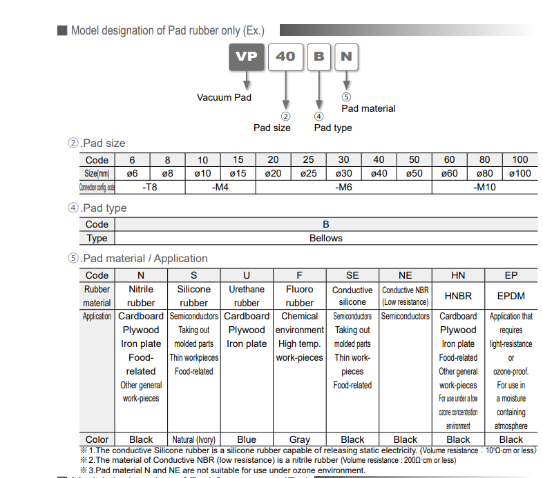 VP20BS | Nấm hút chân không | PISCO