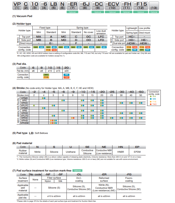 VP6LBN/VP6LBS PISCO | Nấm hút chân không